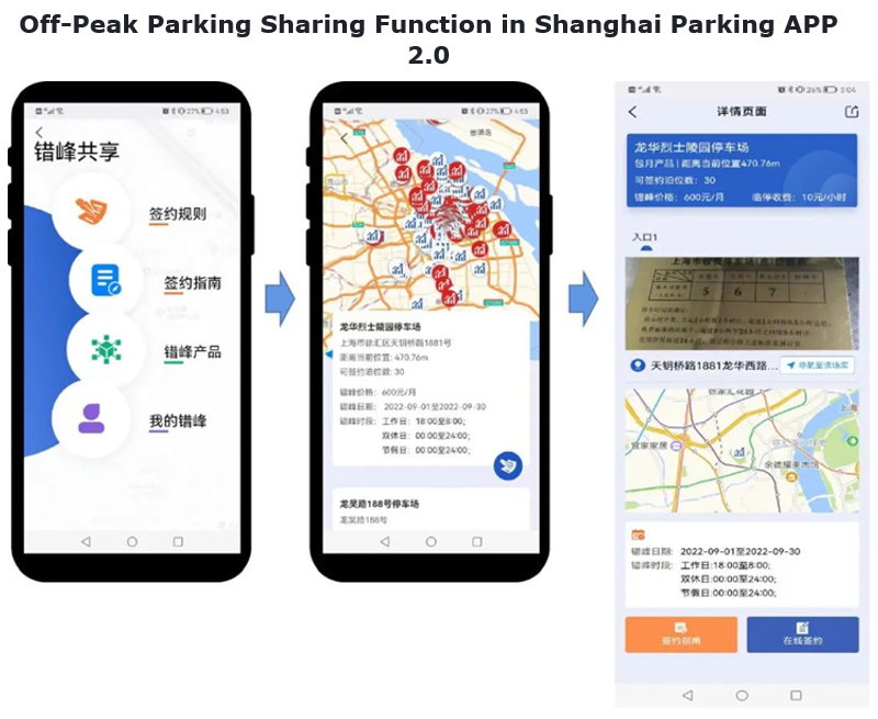 China Smart Parking Industry Report, 2022 - ResearchInChina